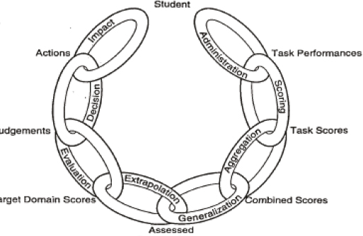 Approaching classroom assessment after the NCEA review | New Zealand ...